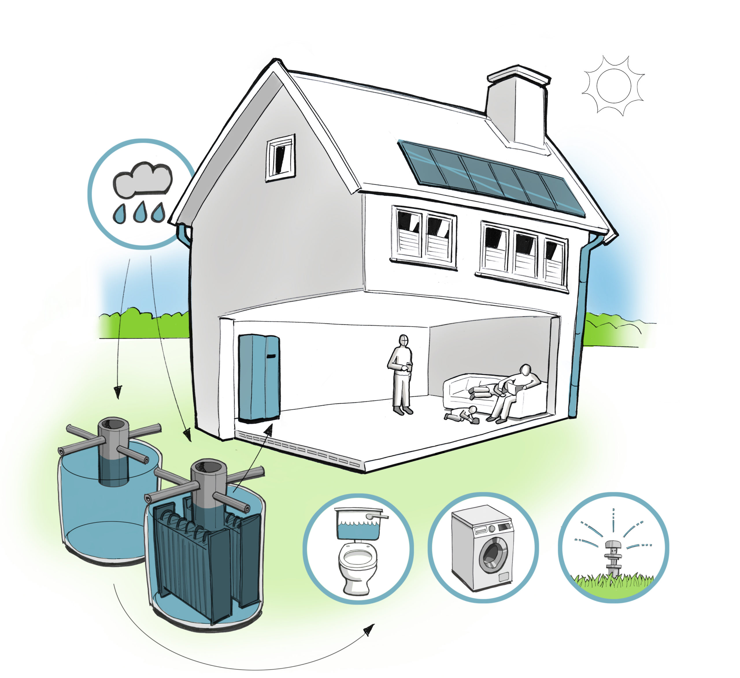 Regenwaterbuffer voor thermische energieopslag