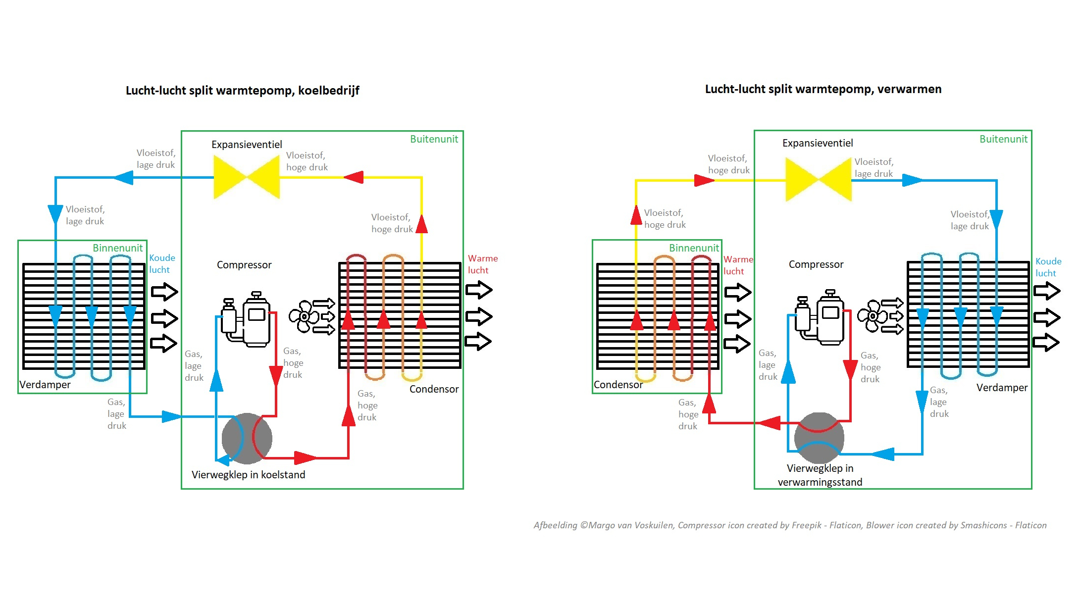 Hotspot Koudetechniek in de praktijk