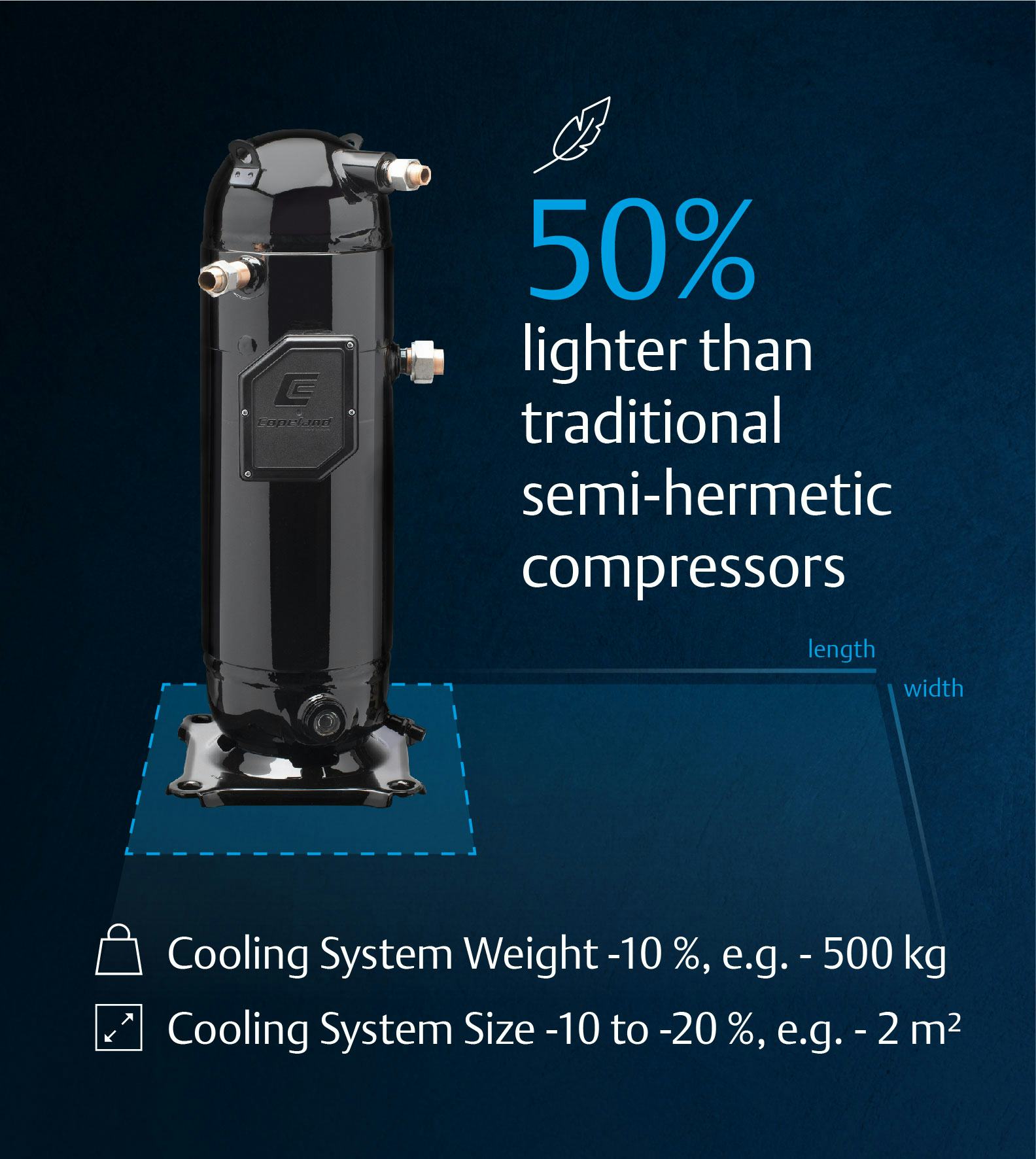 Primeur: grote CO2 warmtepomp met scrollcompressoren